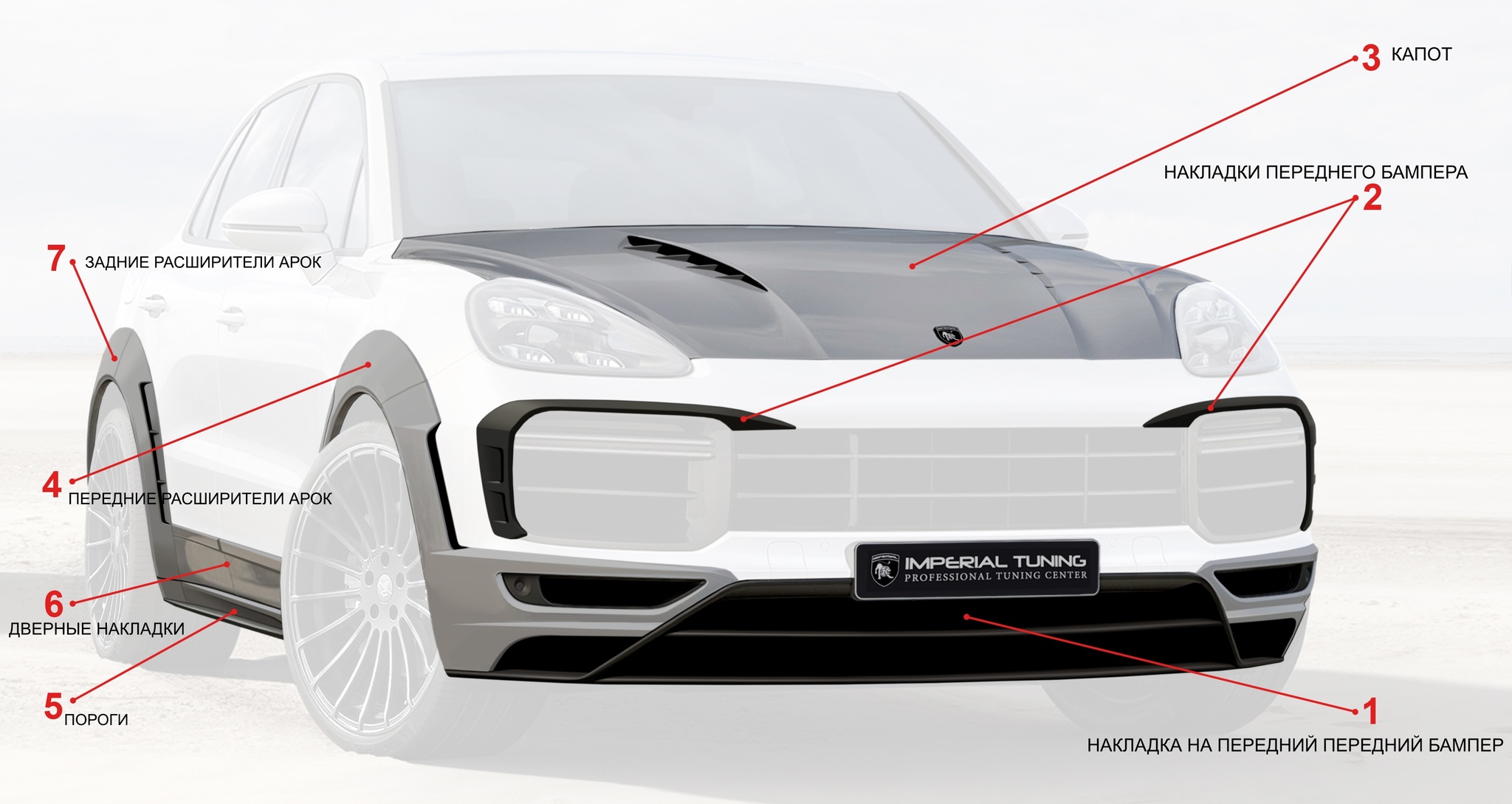 Imperial body kit for Porsche Cayenne 959 Turbo Buy with delivery ...